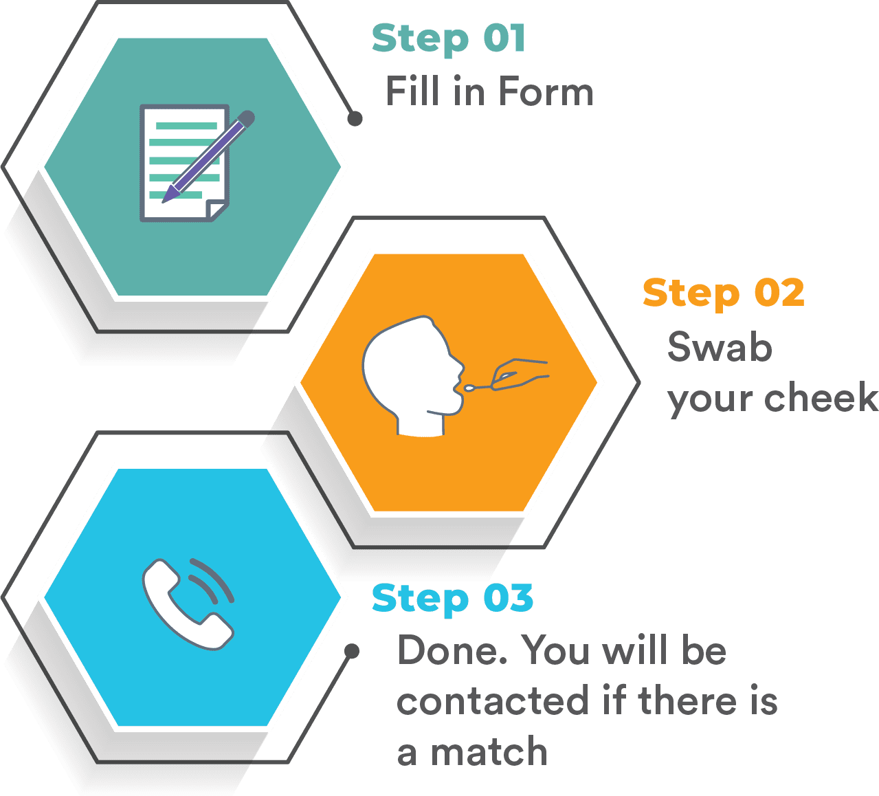 Malaysian Stem Cell Registry